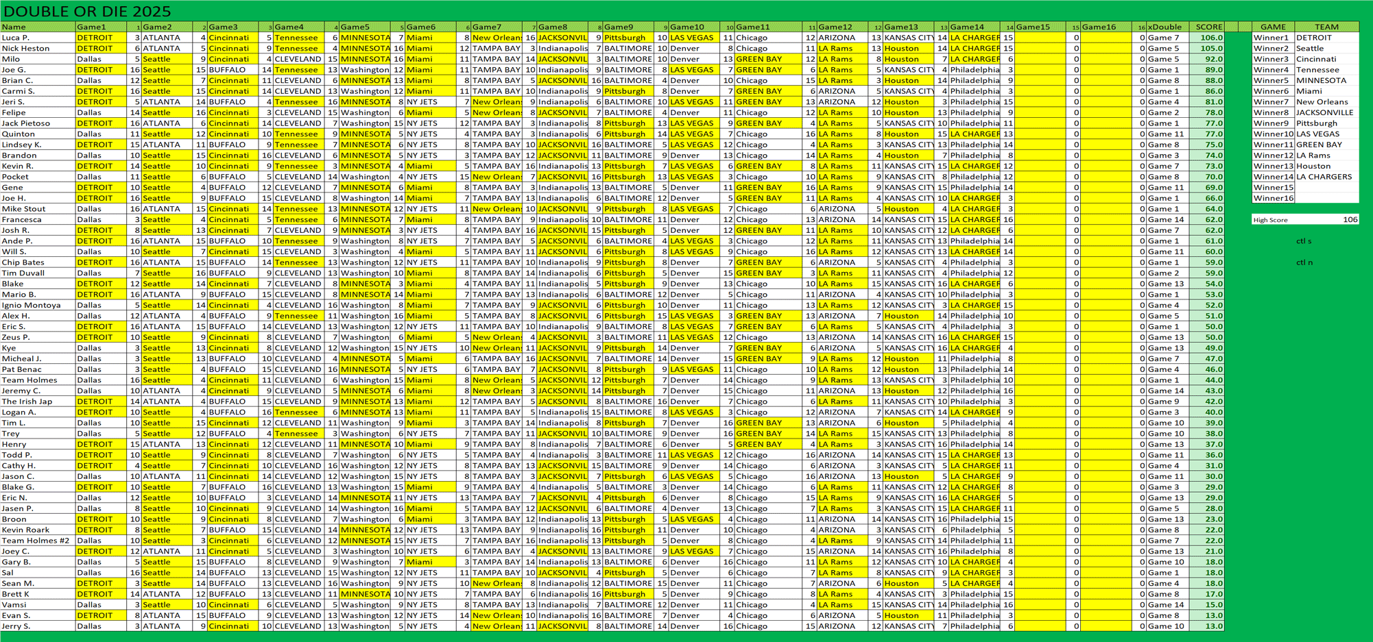 Weekly Sheets